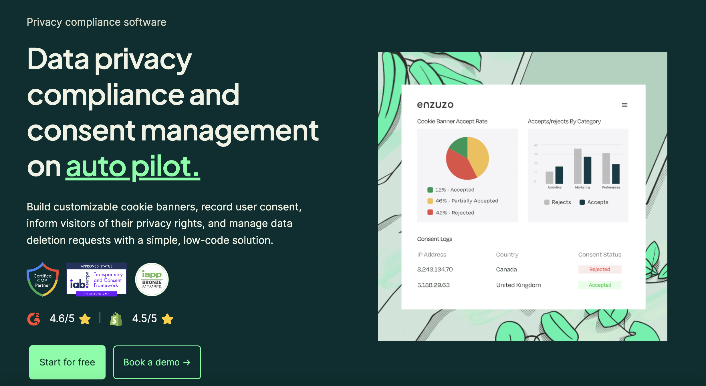 The Top Data Privacy Companies of 2024