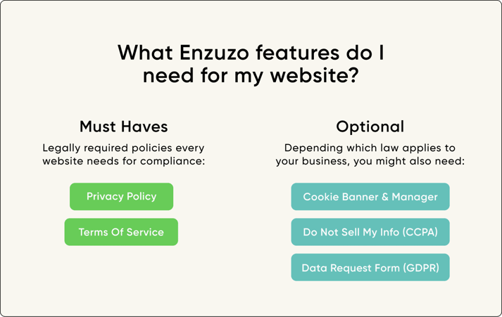 Everything You Need to Know About Enzuzo