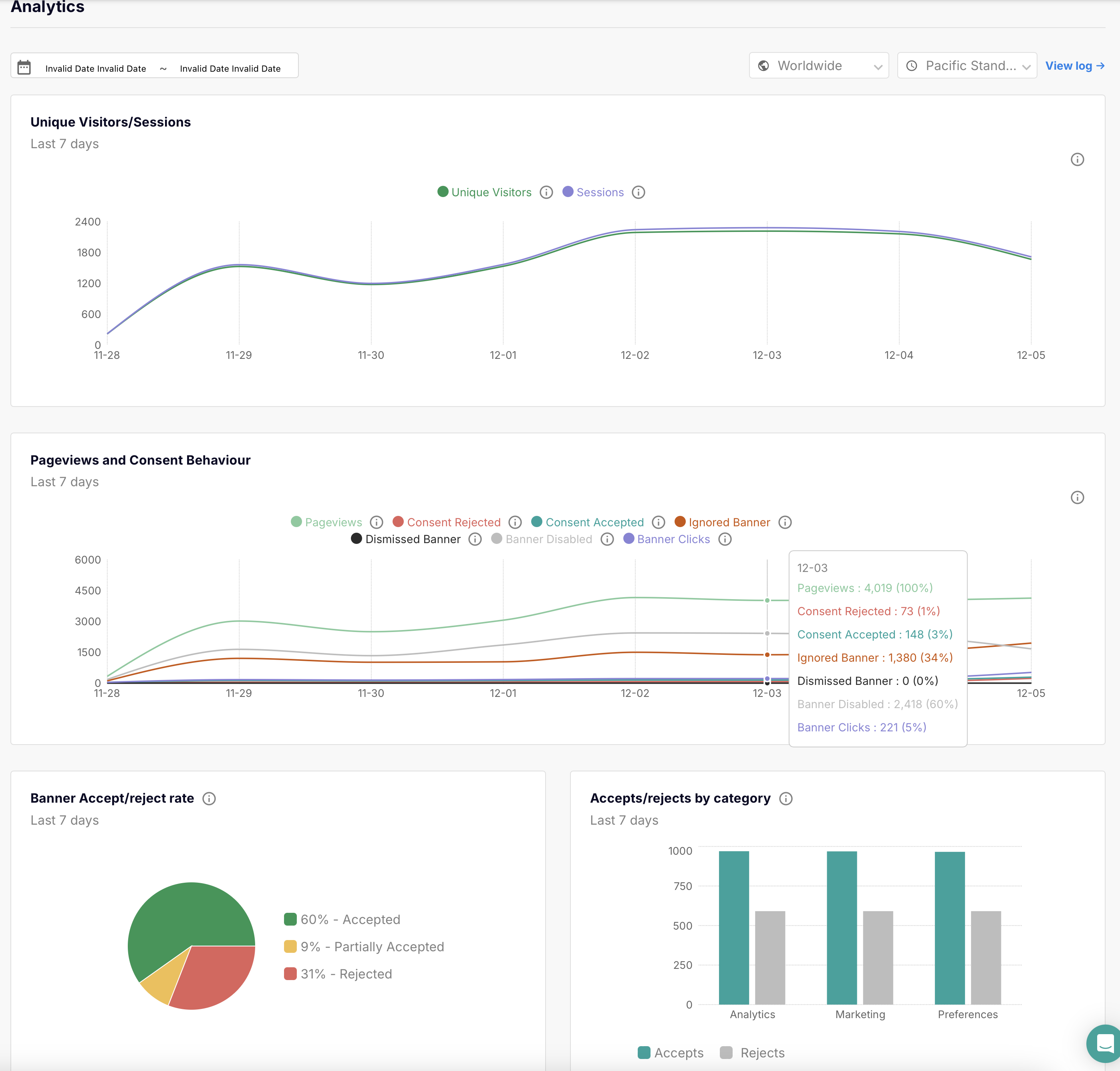 The 11 Best Consent Management Platforms (Updated!)