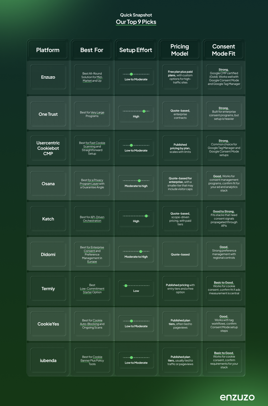 The 9 Best Consent Management Platforms (Updated for 2026)