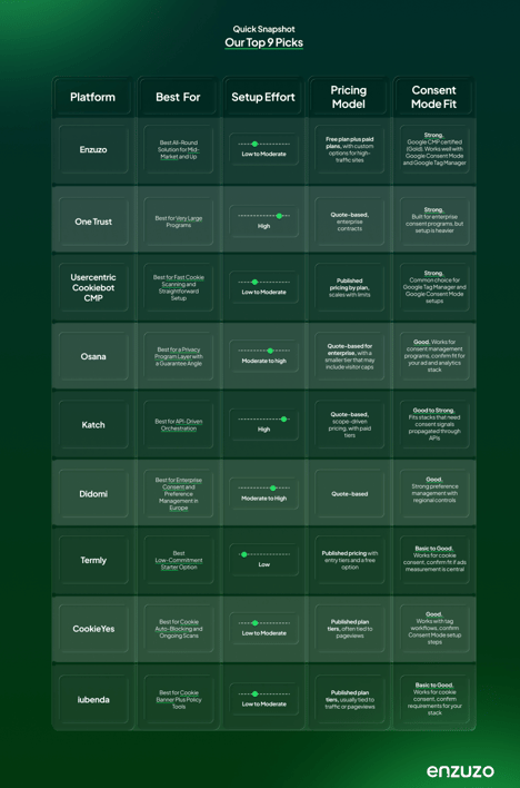 The 9 Best Consent Management Platforms (Updated for 2026)