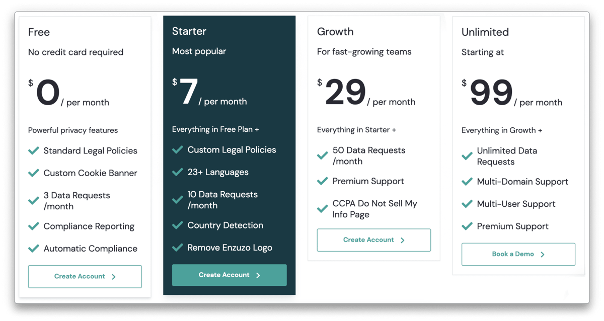Quick Read on Shopify Pricing: How Much Do I Need? (Updated for 2024!)