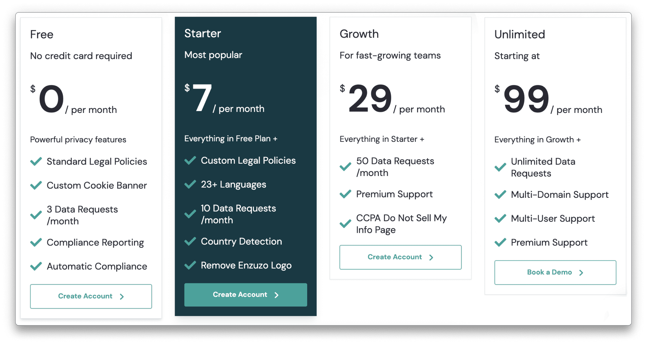 Quick Read on Shopify Pricing: How Much Do I Need? (Updated for 2024!)